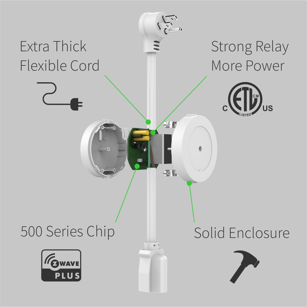 Z-Wave Devices - The Smartest House
